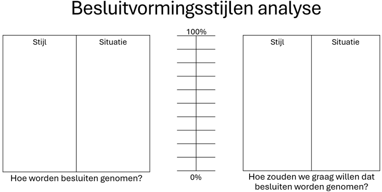 Workshop Verbeter de besluitvorming binnen een (leiderschaps)team ...